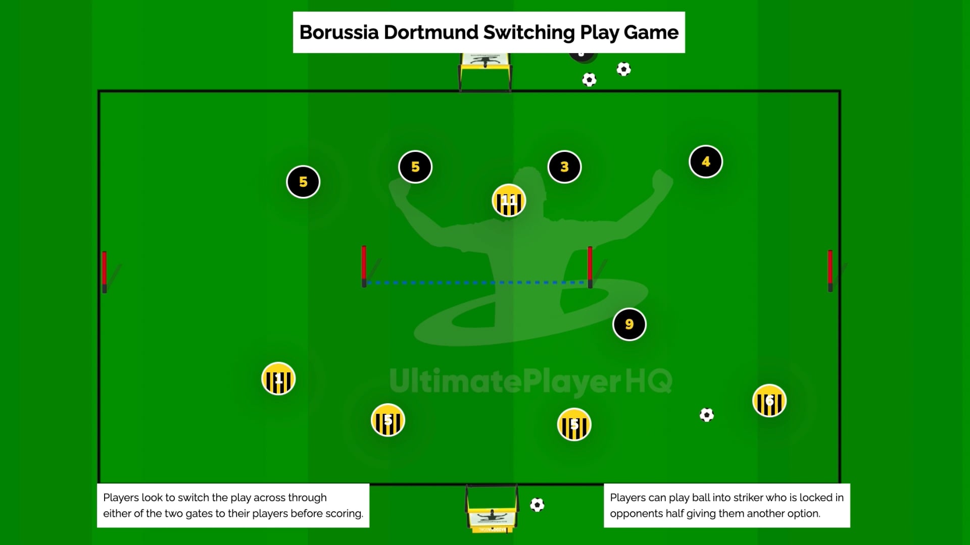 Borussia Dortmund Switching Play Game - UltimatePlayerHQ