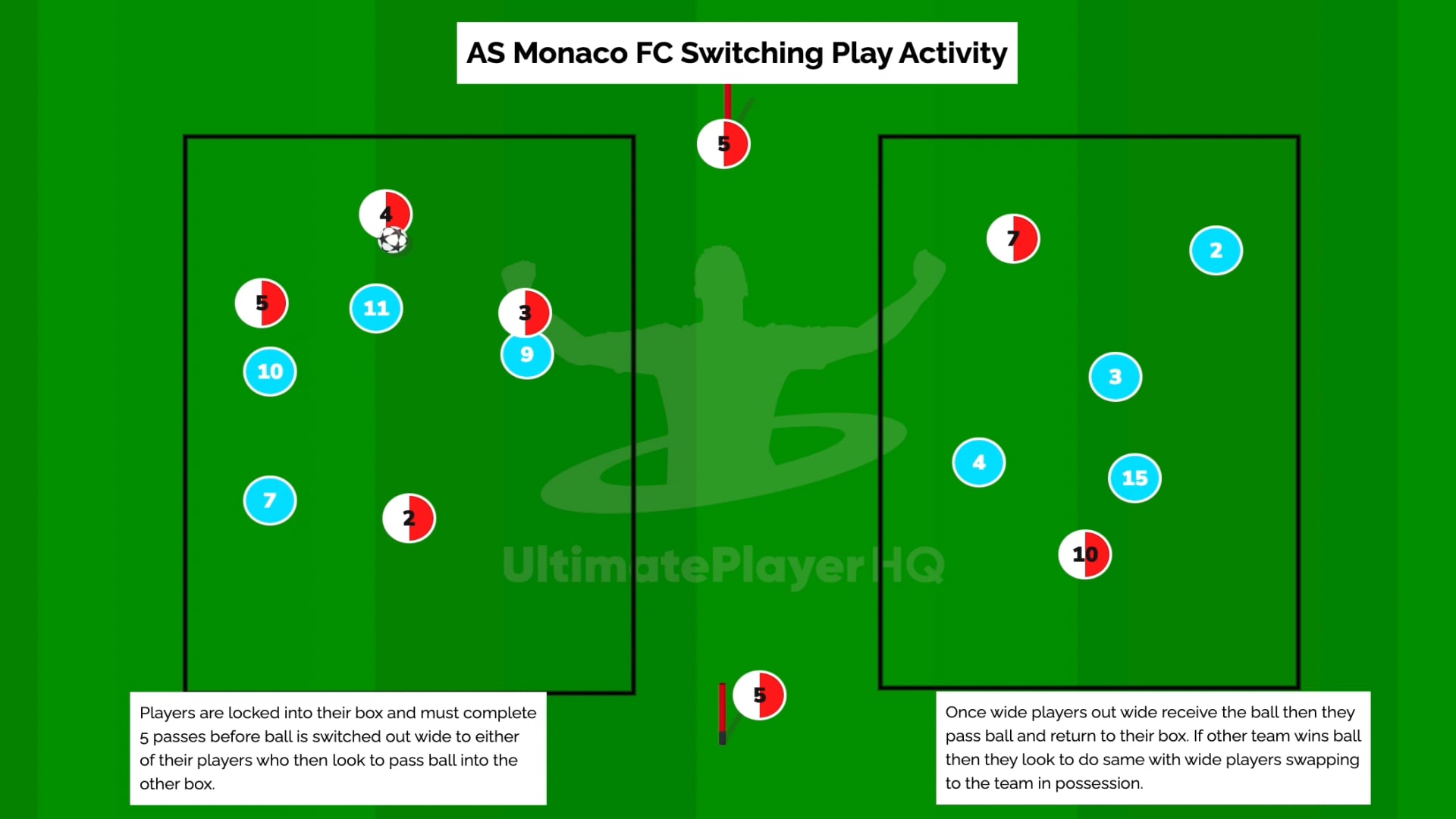 AS Monaco FC Switching Play Activity - UltimatePlayerHQ