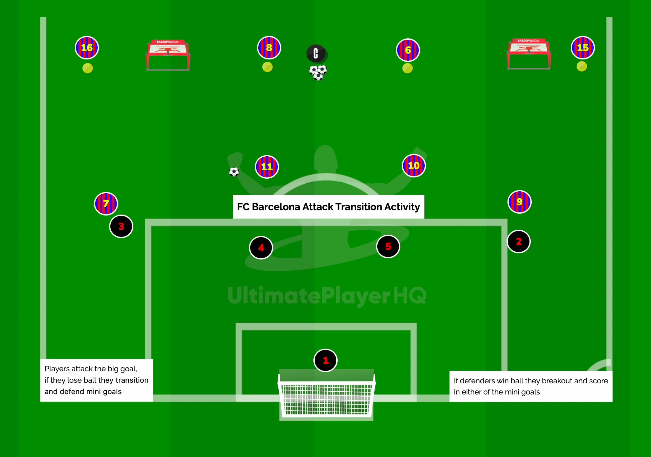 FC Barcelona Attack Transition Game - UltimatePlayerHQ