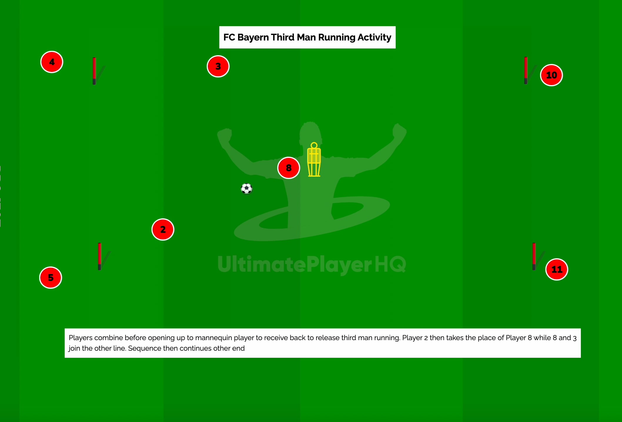 FC Bayern Third Man Running Game - UltimatePlayerHQ