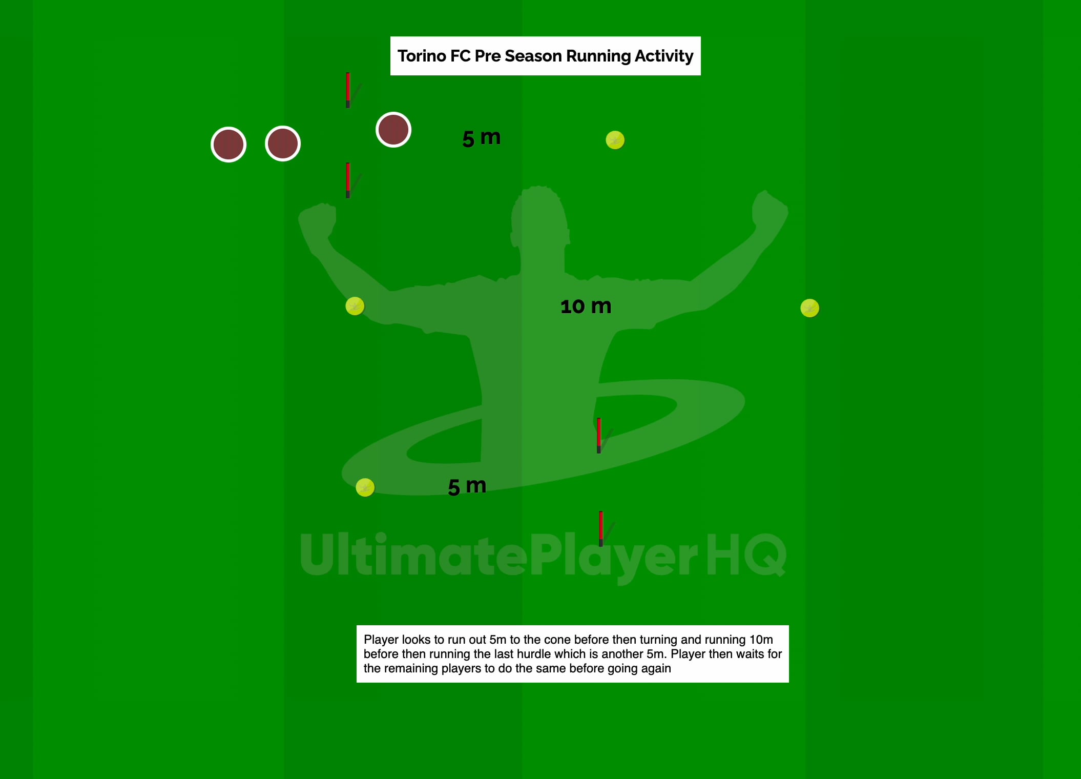 Torino FC Pre Season Running Activity - UltimatePlayerHQ