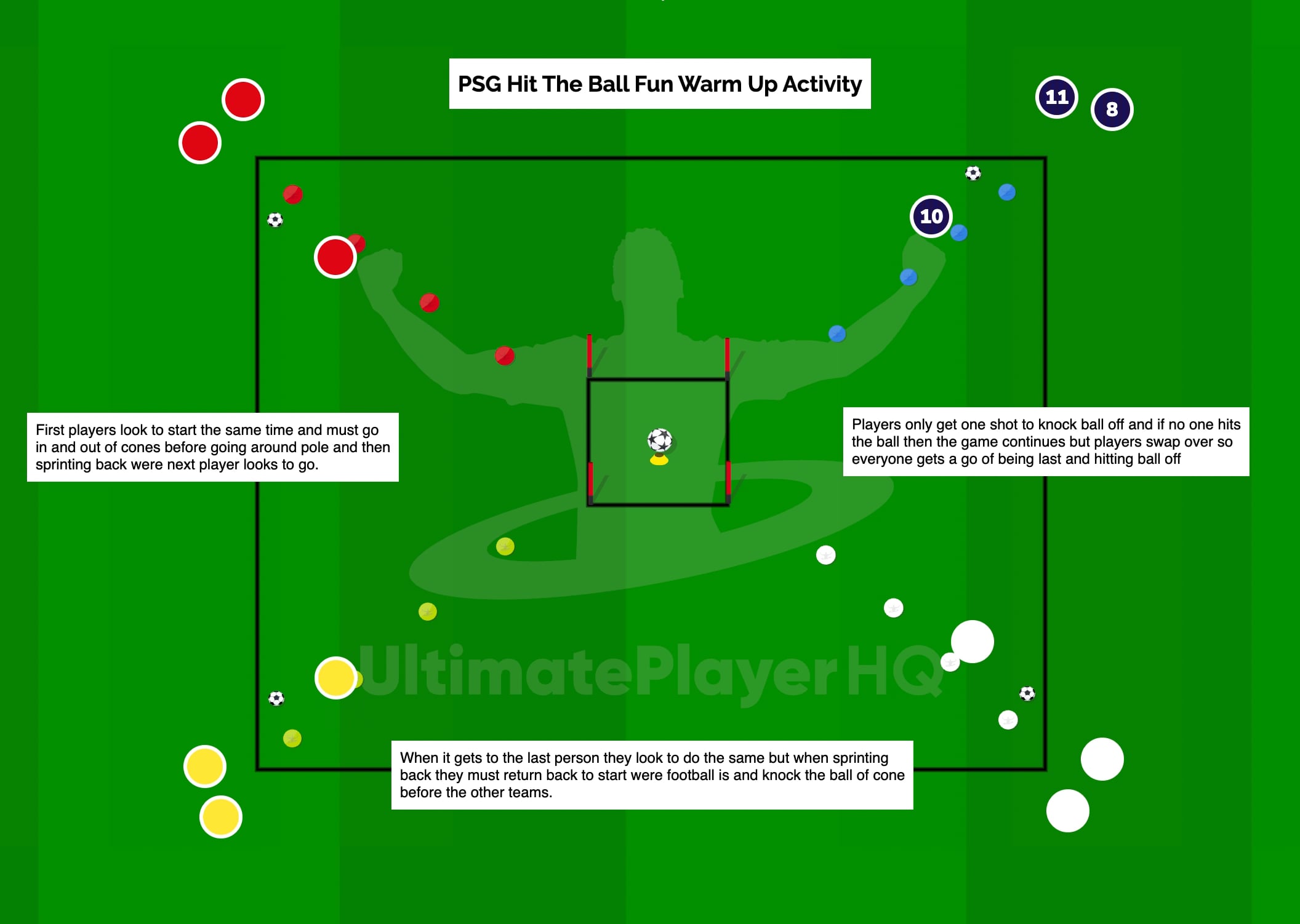 PSG Hit The Ball Fun Warm Up Activity - UltimatePlayerHQ