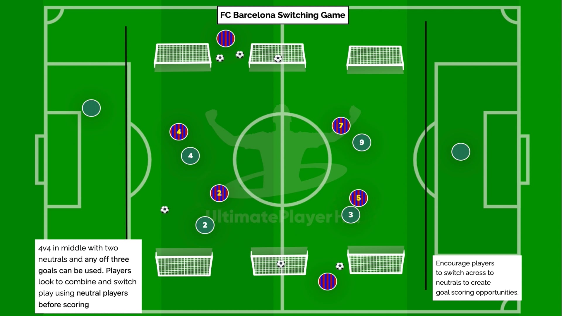 FC Barcelona Switching Game - UltimatePlayerHQ