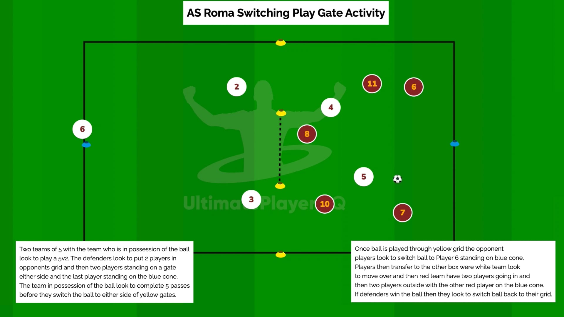 AS Roma Switching Play Gate Activity - UltimatePlayerHQ