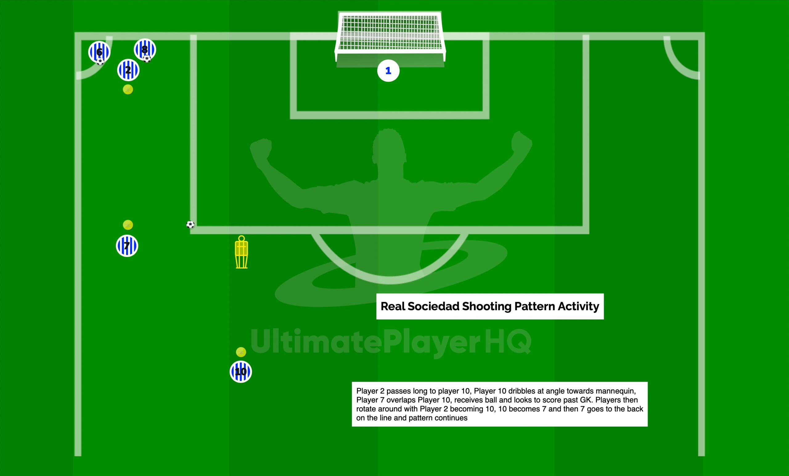Real Sociedad Shooting Pattern Activity - UltimatePlayerHQ