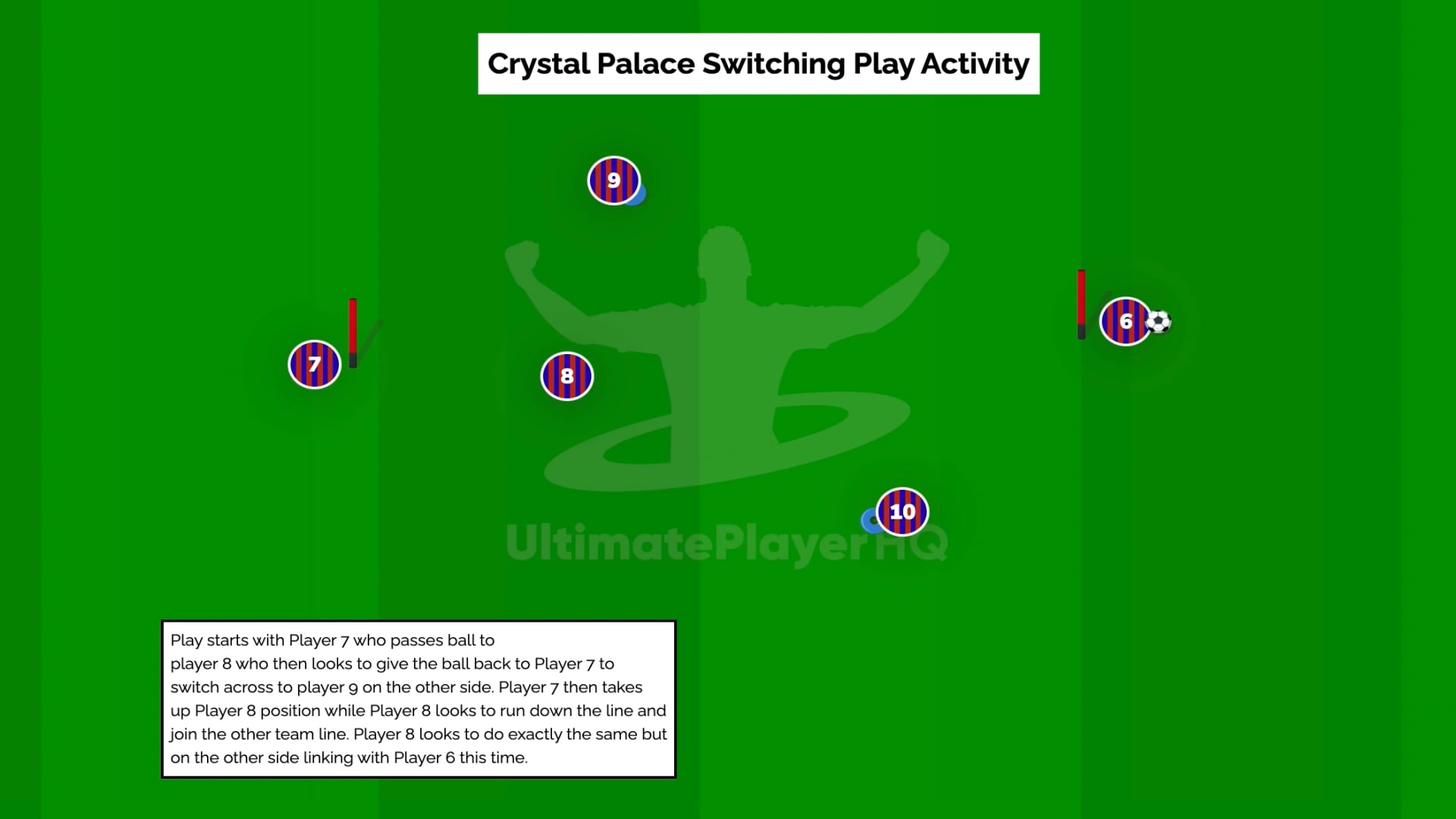 Crystal Palace Switching Play Activity - UltimatePlayerHQ