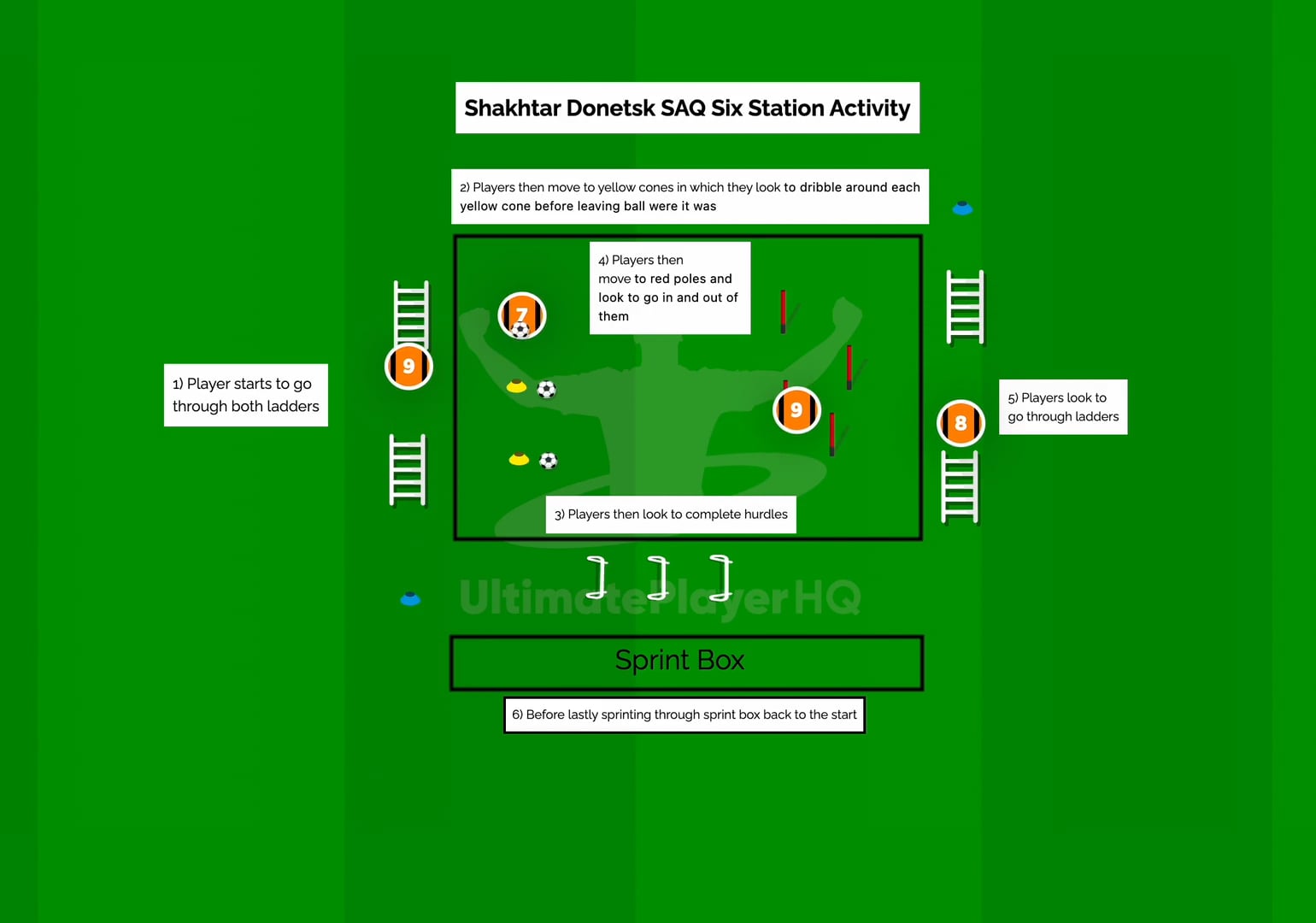Shakhtar Donetsk SAQ Six Station Activity - UltimatePlayerHQ