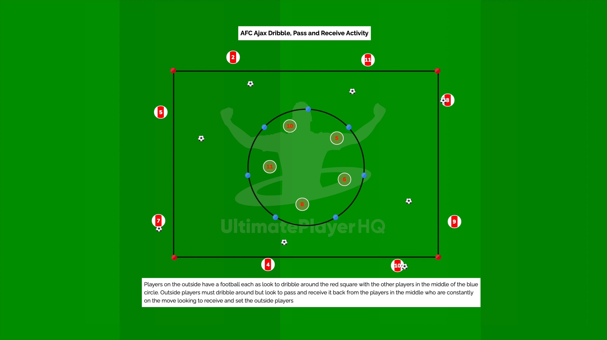 AFC Ajax Dribble, Pass and Receive Activity - UltimatePlayerHQ