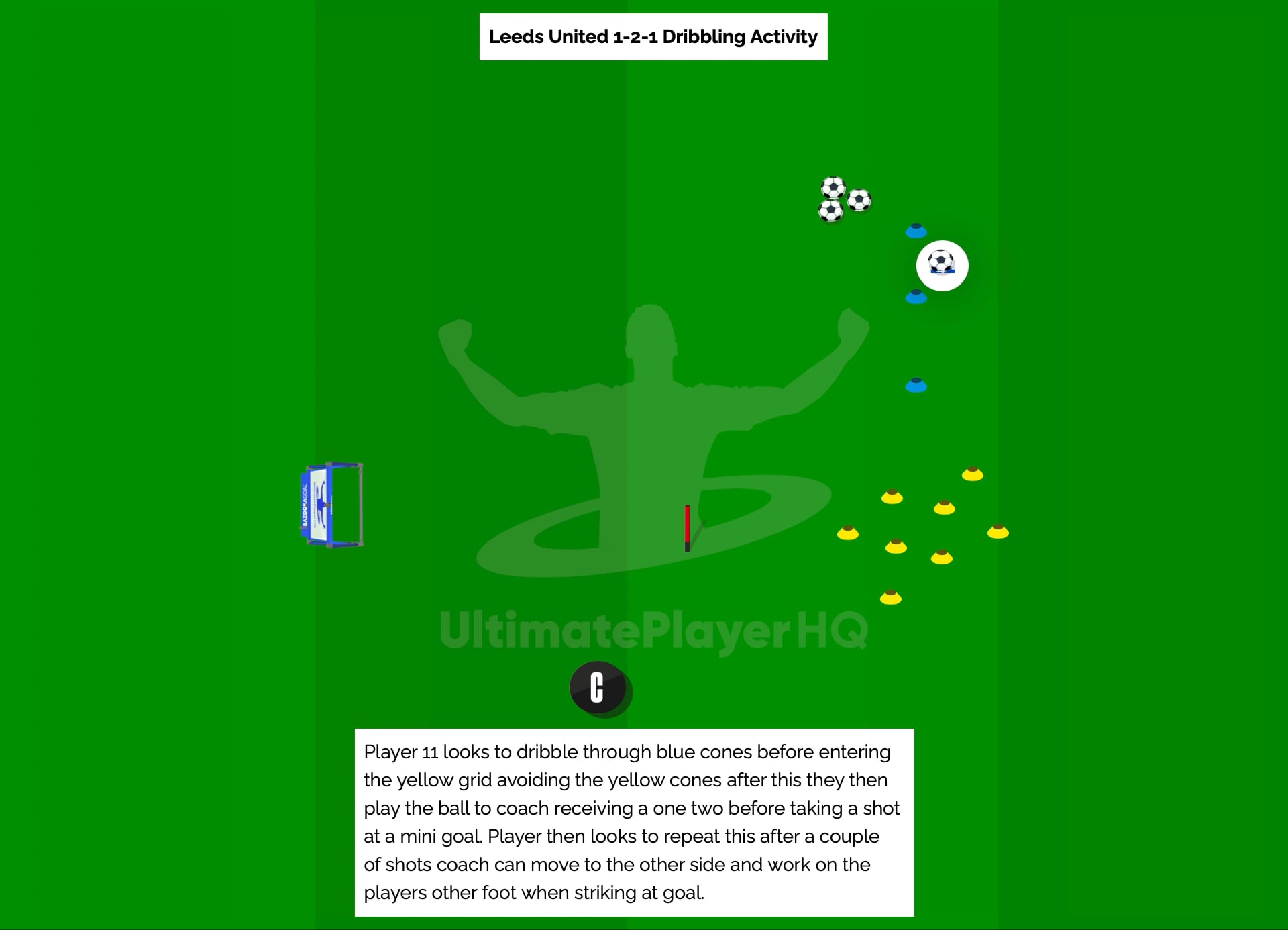Leeds United 1-2-1 Dribbling Activity - UltimatePlayerHQ