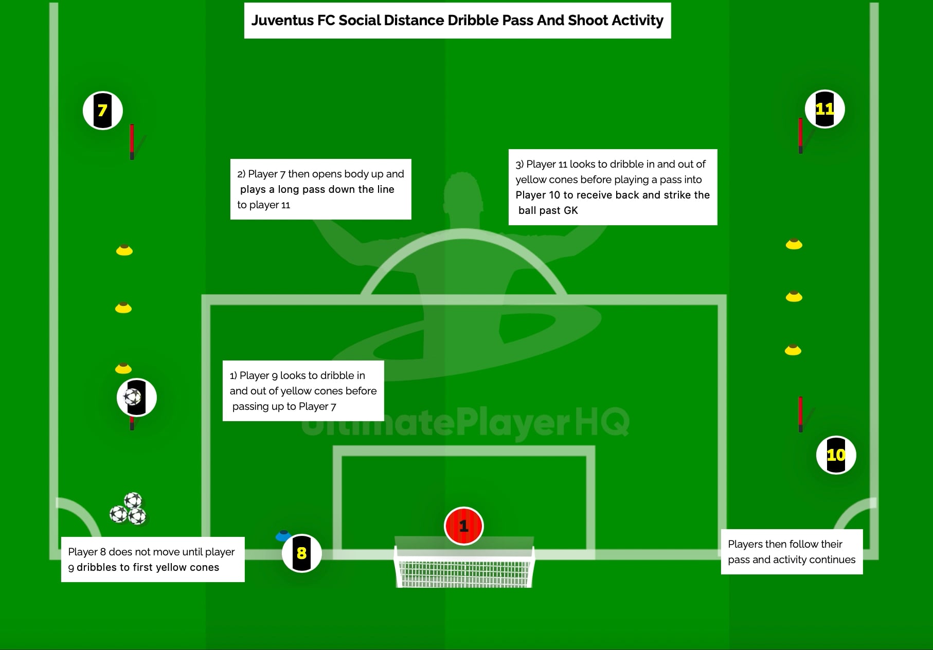 Juventus FC Social Distance Dribble Pass and Shoot Activity - UltimatePlayerHQ