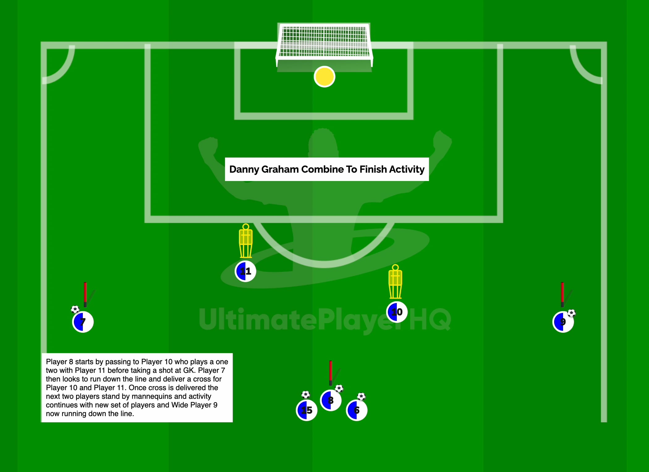 Danny Graham Combine to Finish Activity - UltimatePlayerHQ