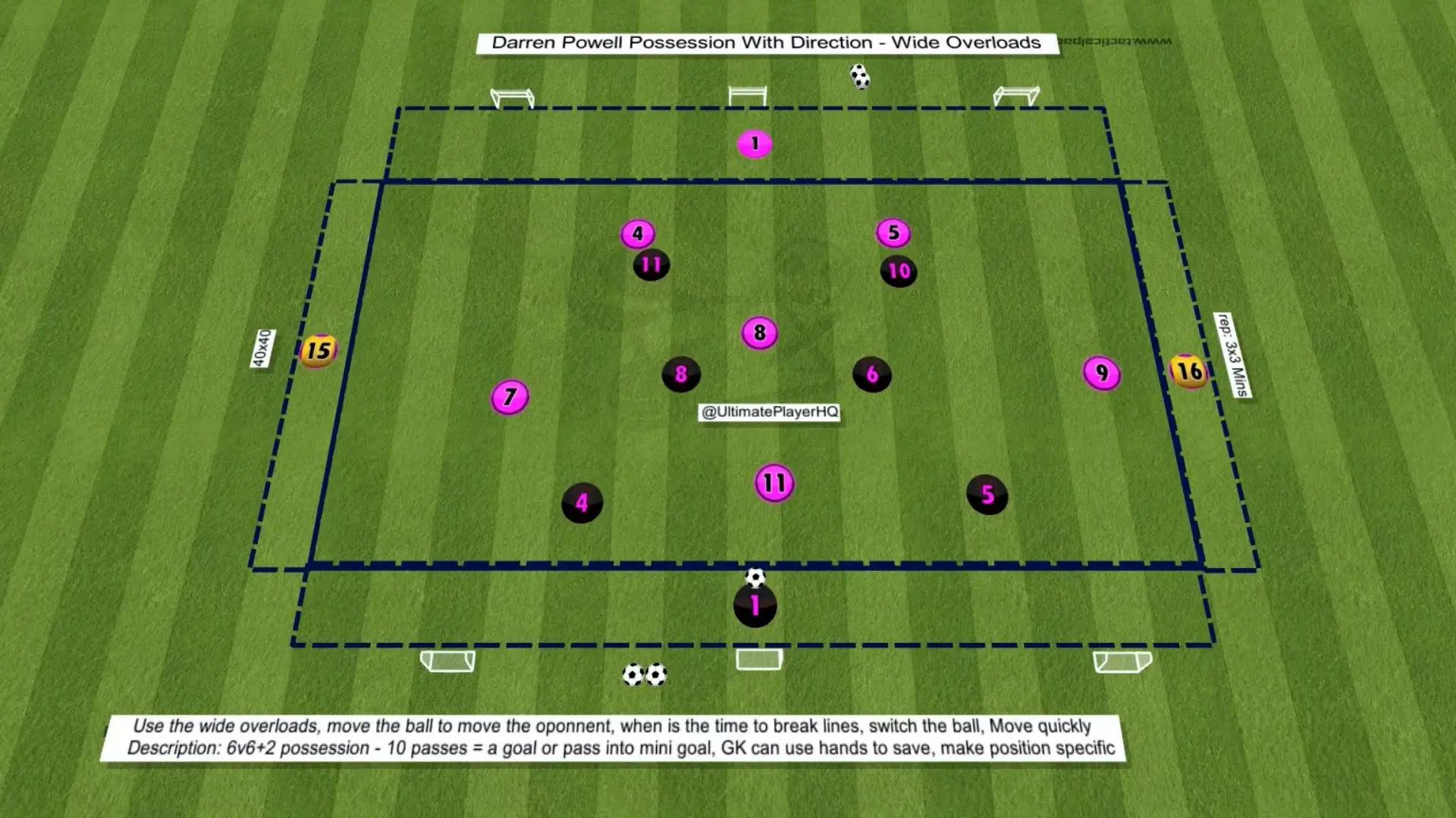 Darren Powell Possession with Direction - Wide Overloads - UltimatePlayerHQ