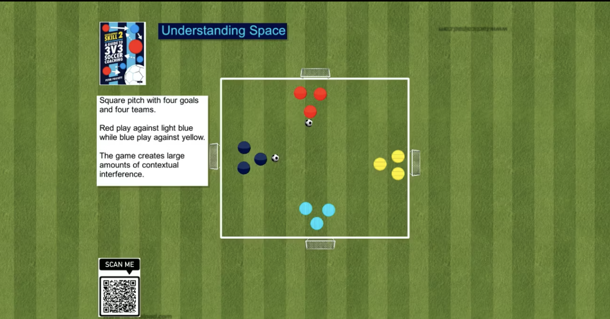 3v3 Football Understanding Space - UltimatePlayerHQ