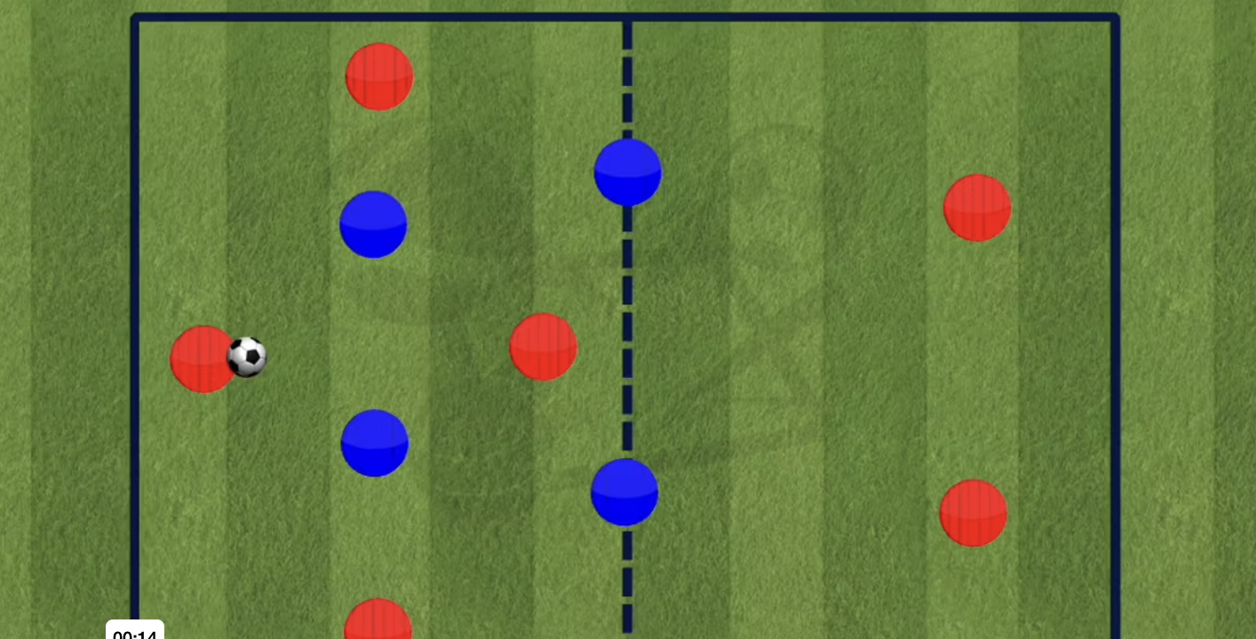 4v4+2 Progression Rondo - UltimatePlayerHQ