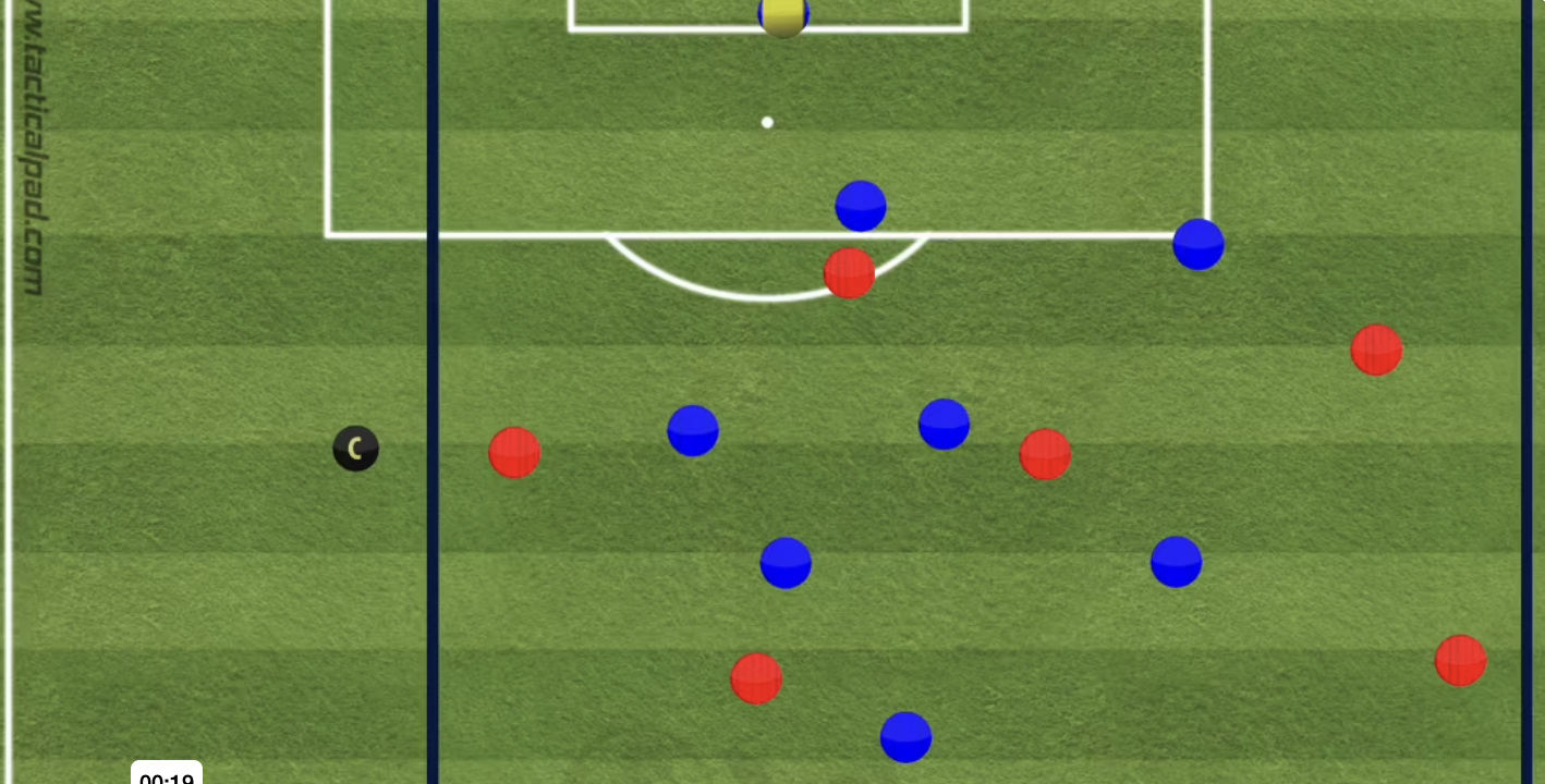 8v8 Wide Play - UltimatePlayerHQ