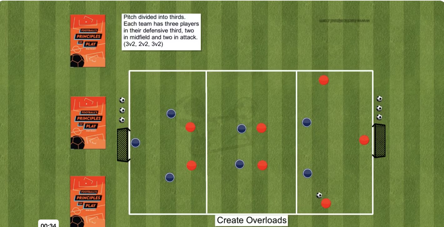 Create Overloads - UltimatePlayerHQ