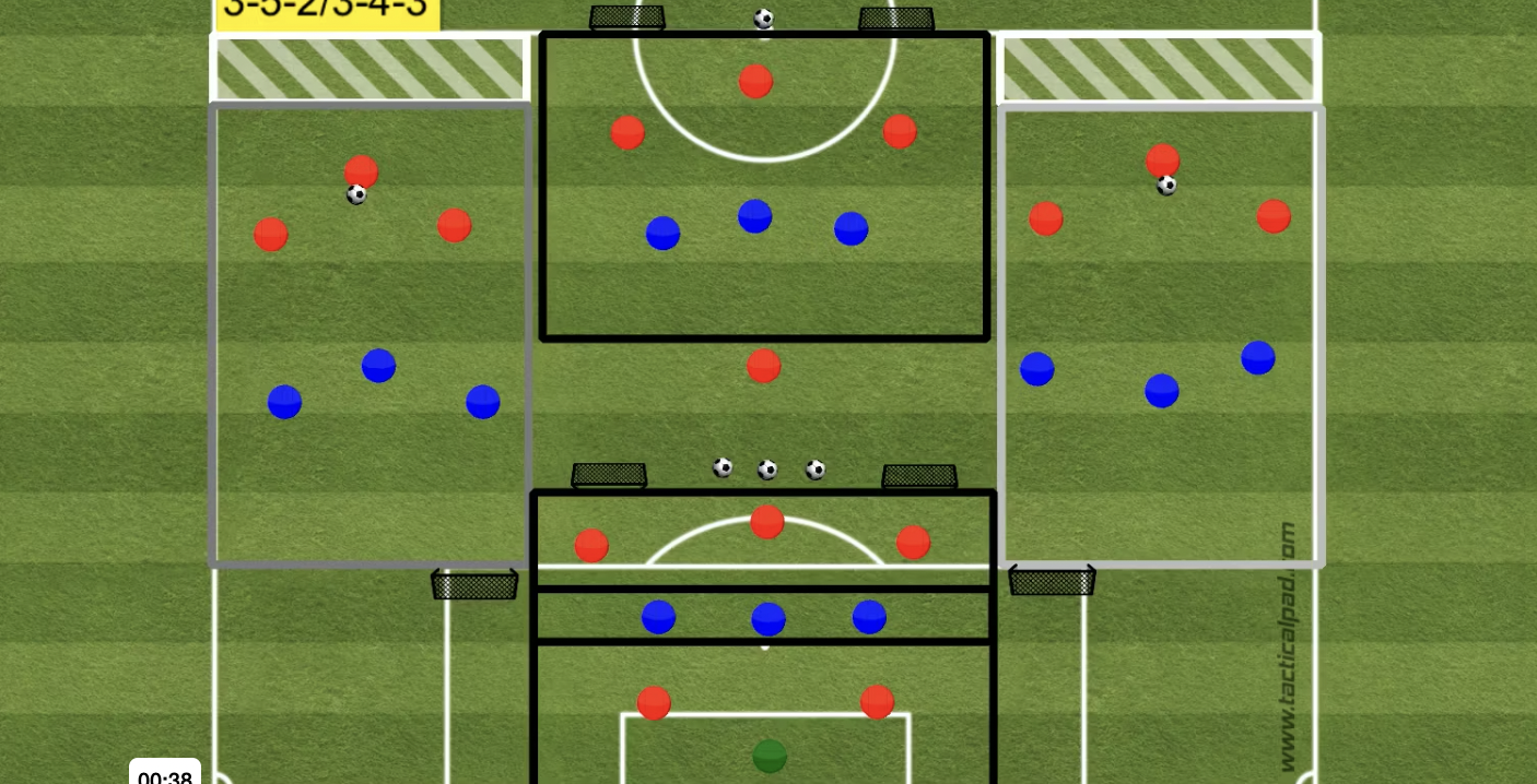Developing 3-4-3 and 3-5-2 using 3v3 games - UltimatePlayerHQ