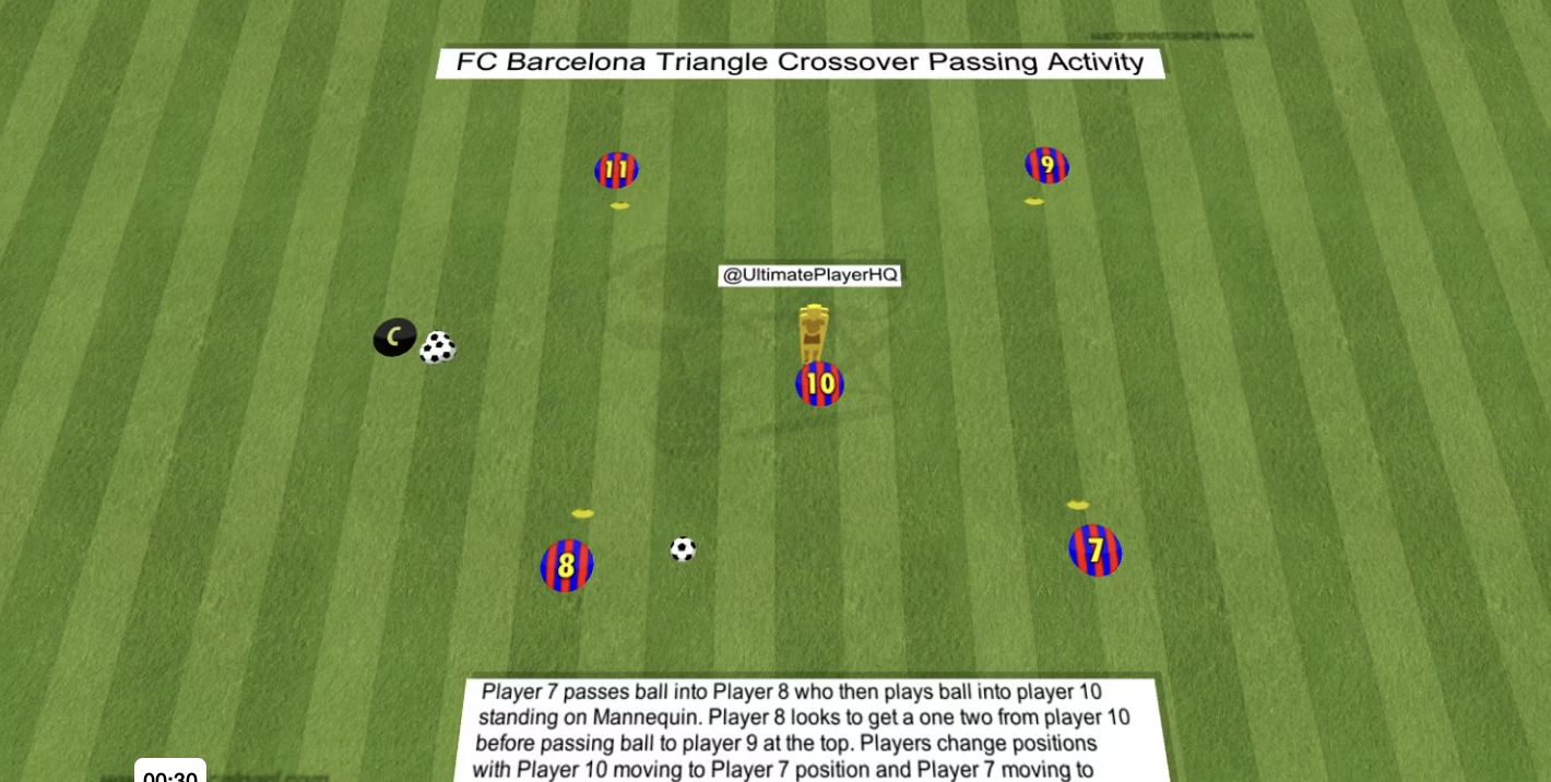 FC Barcelona Triangle Crossover Passing Activity - UltimatePlayerHQ