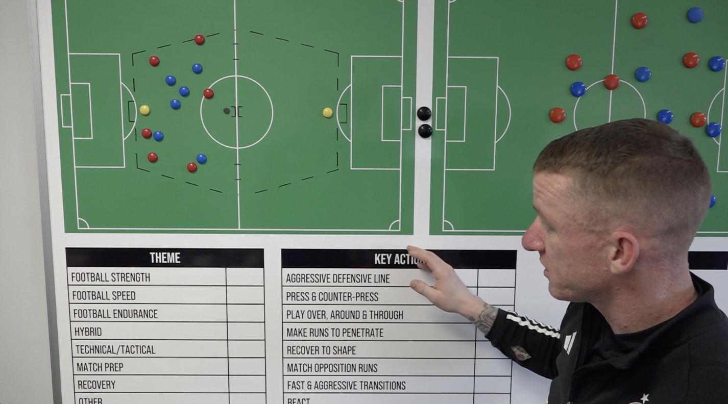 Tactical Board: Jonny Hayes - UltimatePlayerHQ