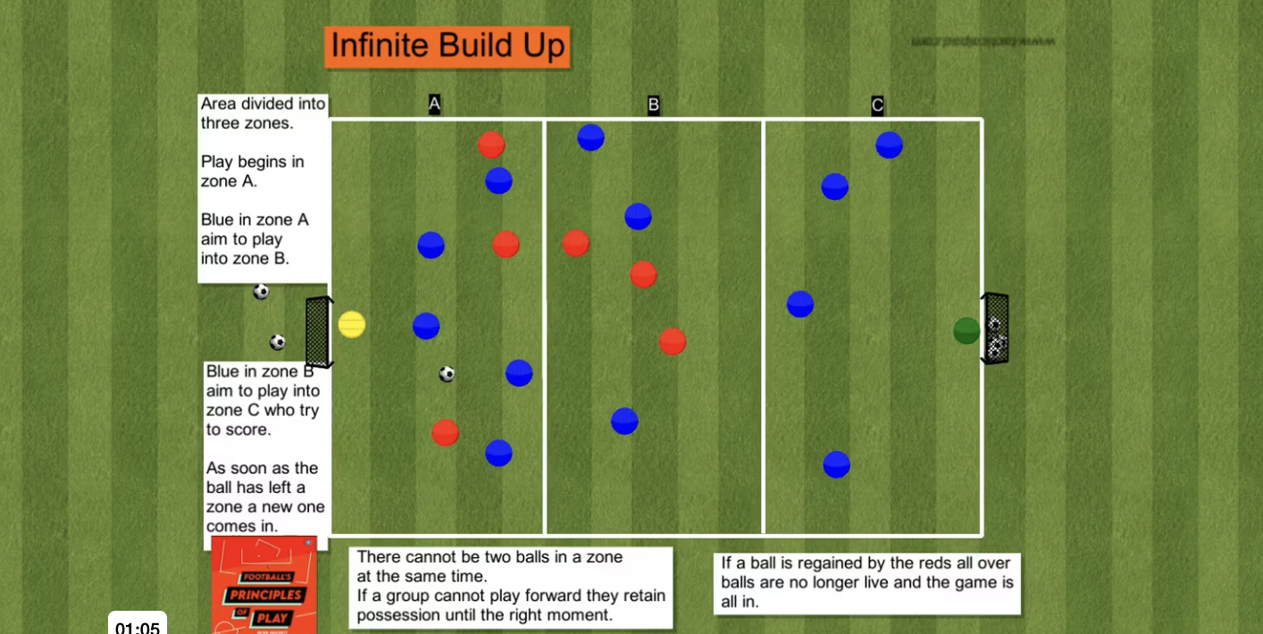 Infinite Build Up - UltimatePlayerHQ