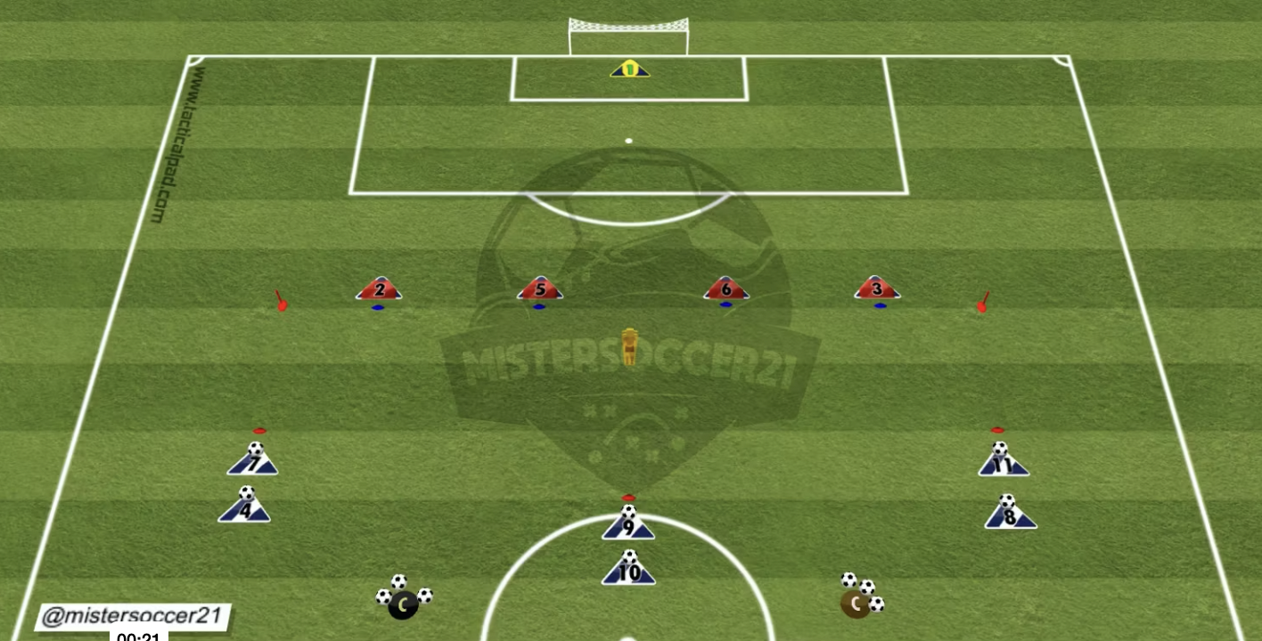 LEFT AND RIGHT LATERAL 1VS1 - CENTRAL 1VS1 ON ADVANCE AND NEGATIVE ...