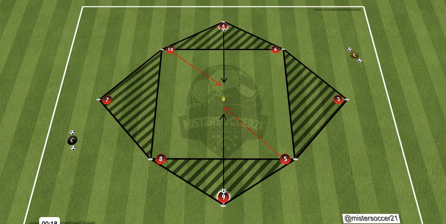 Passing and Movement Activity - UltimatePlayerHQ