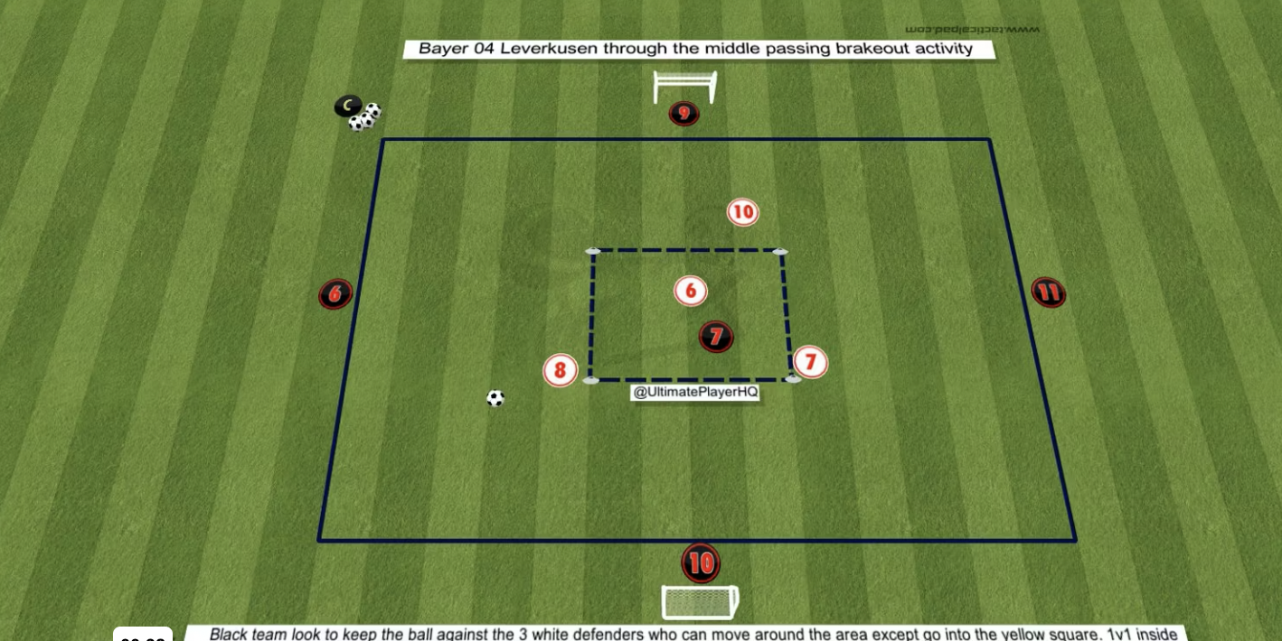 Bayer 04 Leverkusen Through the Middle Passing Breakout Activity ...