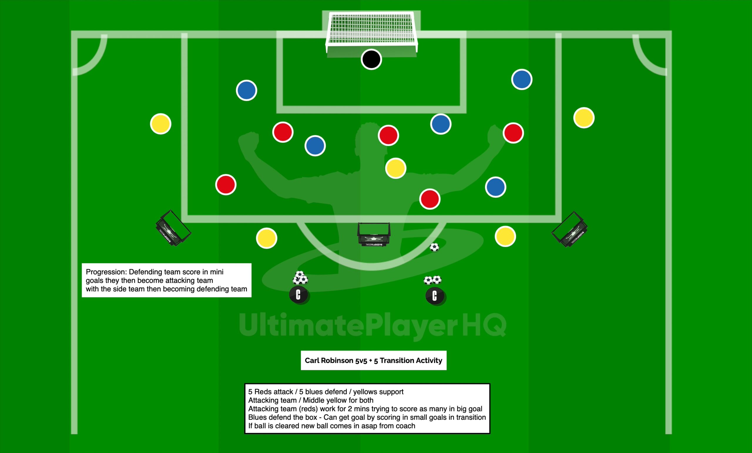 Carl Robinson 5v5 + 5 Intense Transition Penalty Box Drill ...