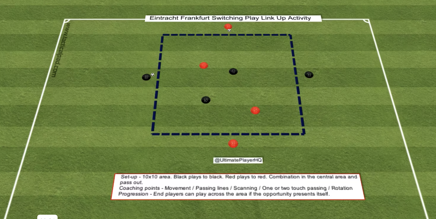 Eintracht Frankfurt Switching Play Link Up Activity - UltimatePlayerHQ