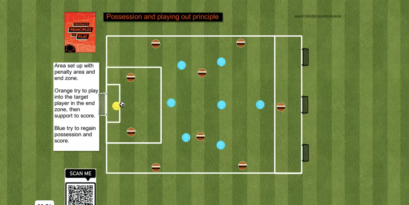 Possession and Playing Out Principle - UltimatePlayerHQ