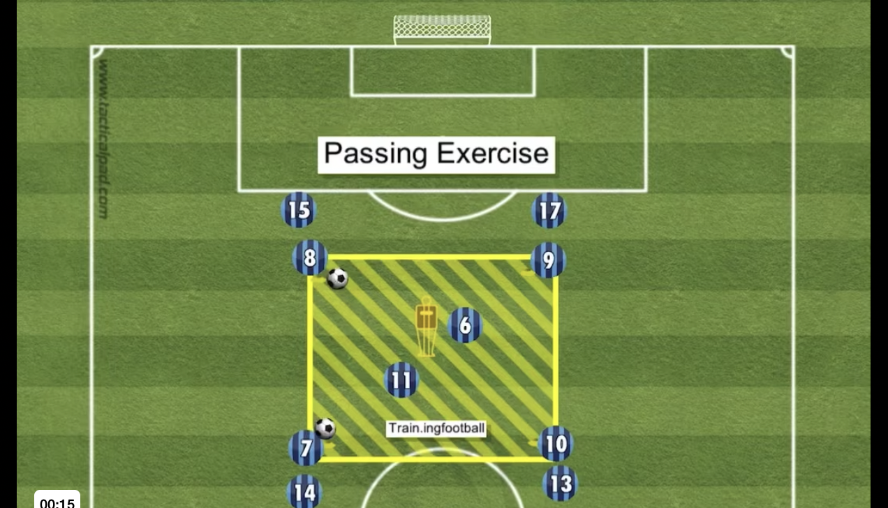 Train.ing Football: Passing Exercise - UltimatePlayerHQ