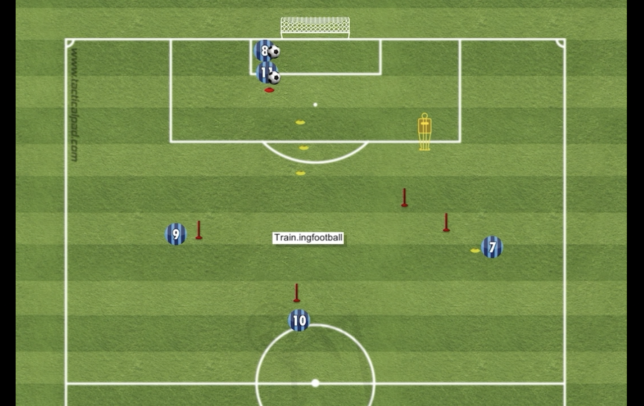 Train.ing Football: Final Third Combinations - UltimatePlayerHQ