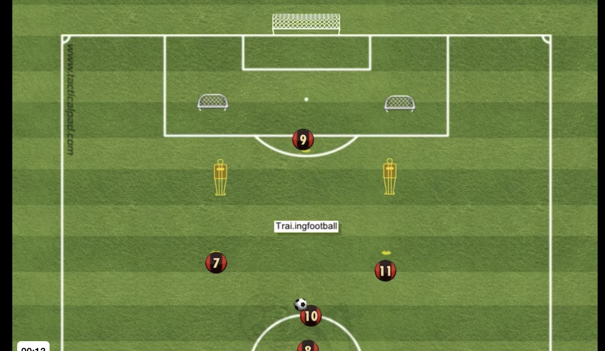 Training.Football: Forward Running Patterns to Small Goals - UltimatePlayerHQ