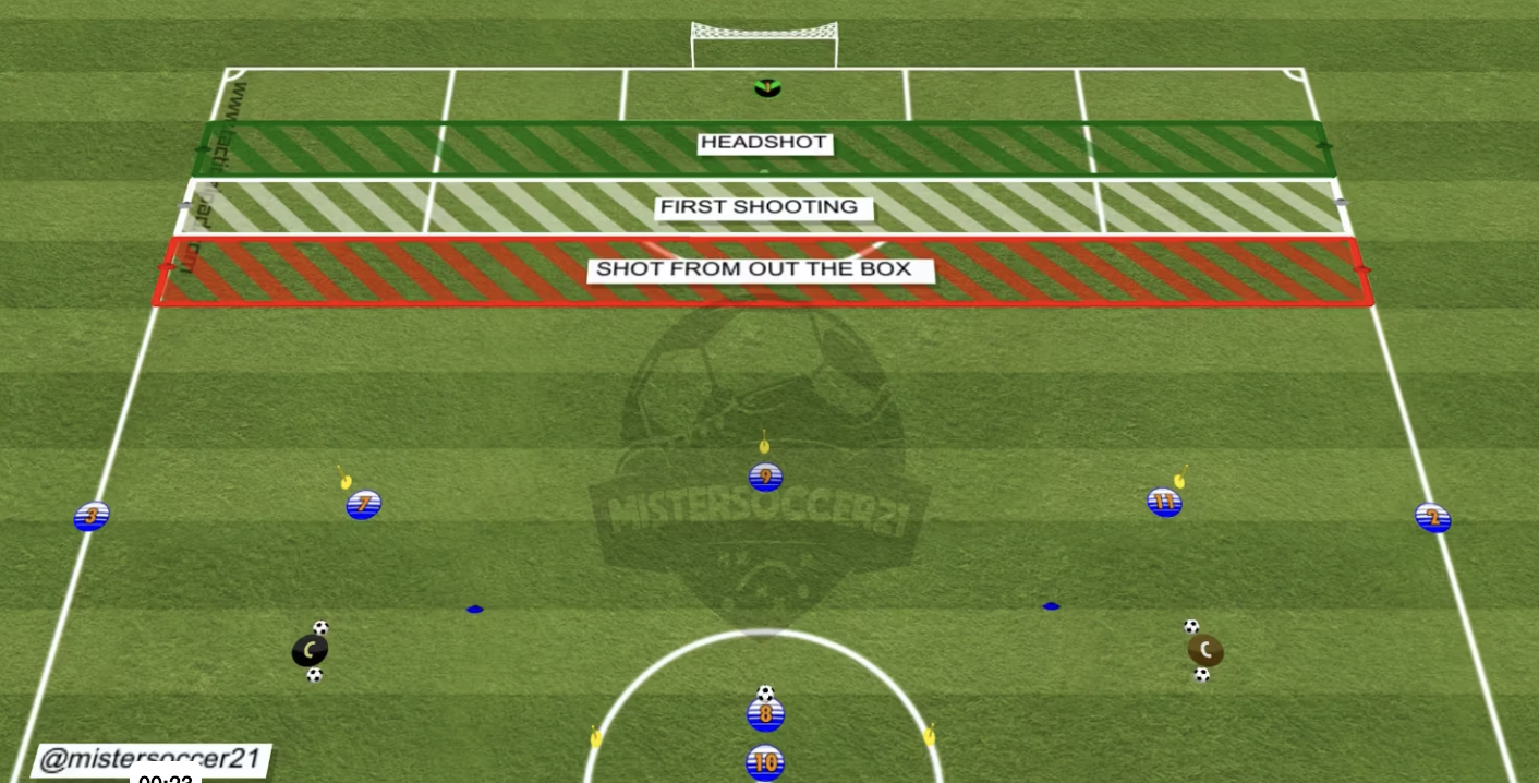 SEQUENCE OF PASSING WITH FINALIZATION FROM SIDE BALL - UltimatePlayerHQ