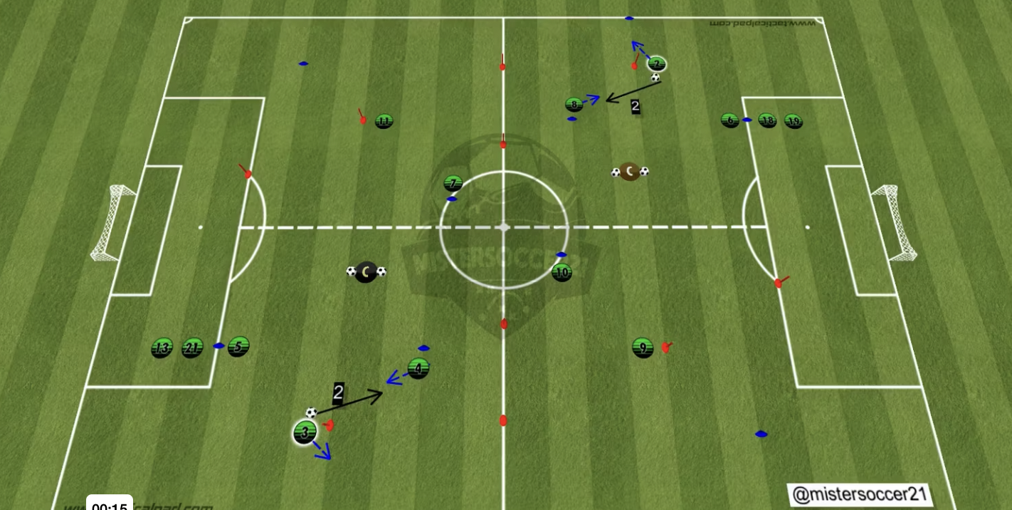 Situational Technical Drill 2 - UltimatePlayerHQ