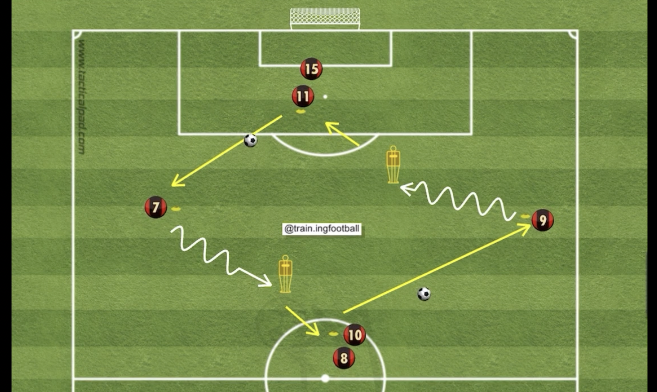 Train.ing Football: 1v1 Attacking - UltimatePlayerHQ