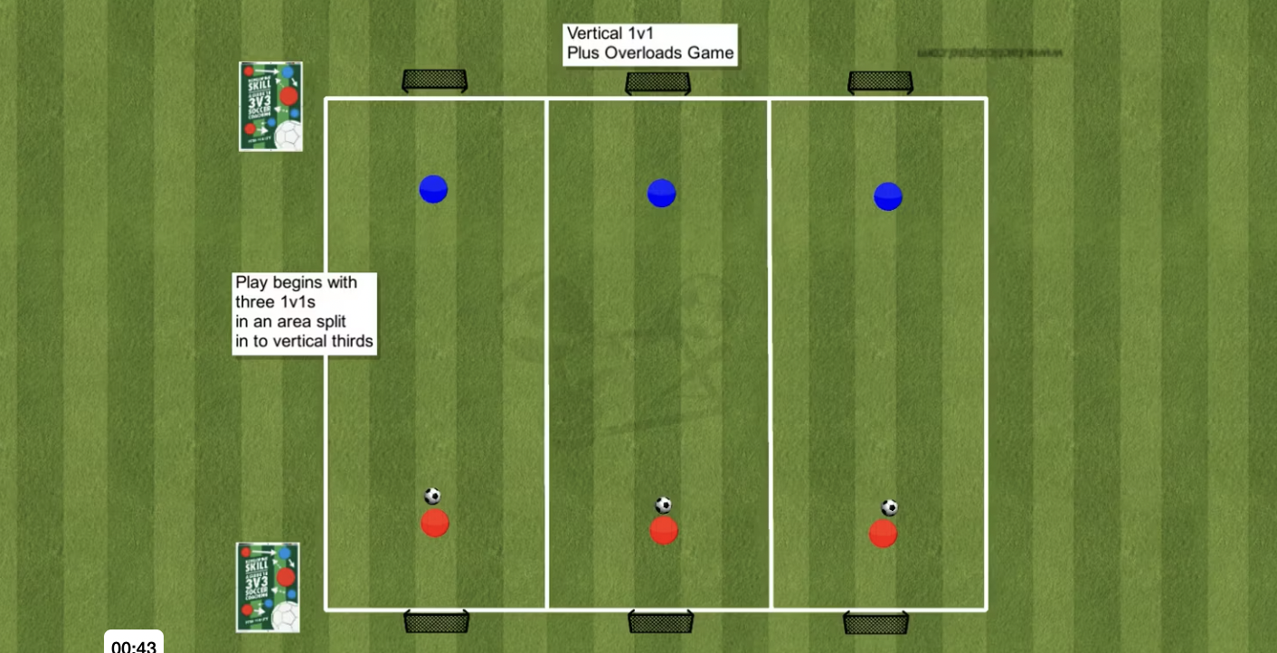 Vertical Zones Developing Skill - UltimatePlayerHQ