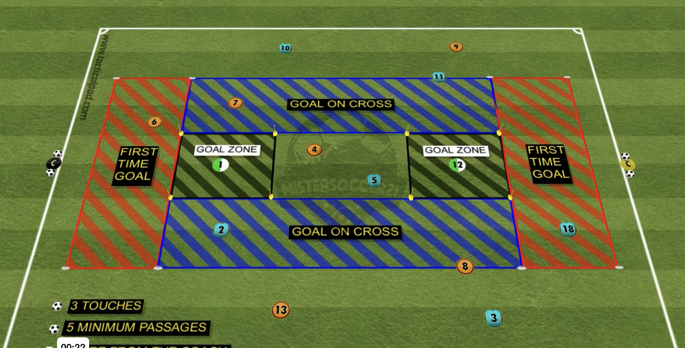 Zone Possession - UltimatePlayerHQ