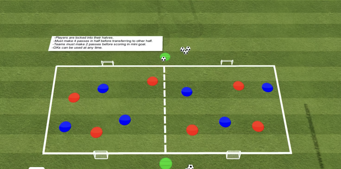 3v3 + GKs Switch of Play - UltimatePlayerHQ