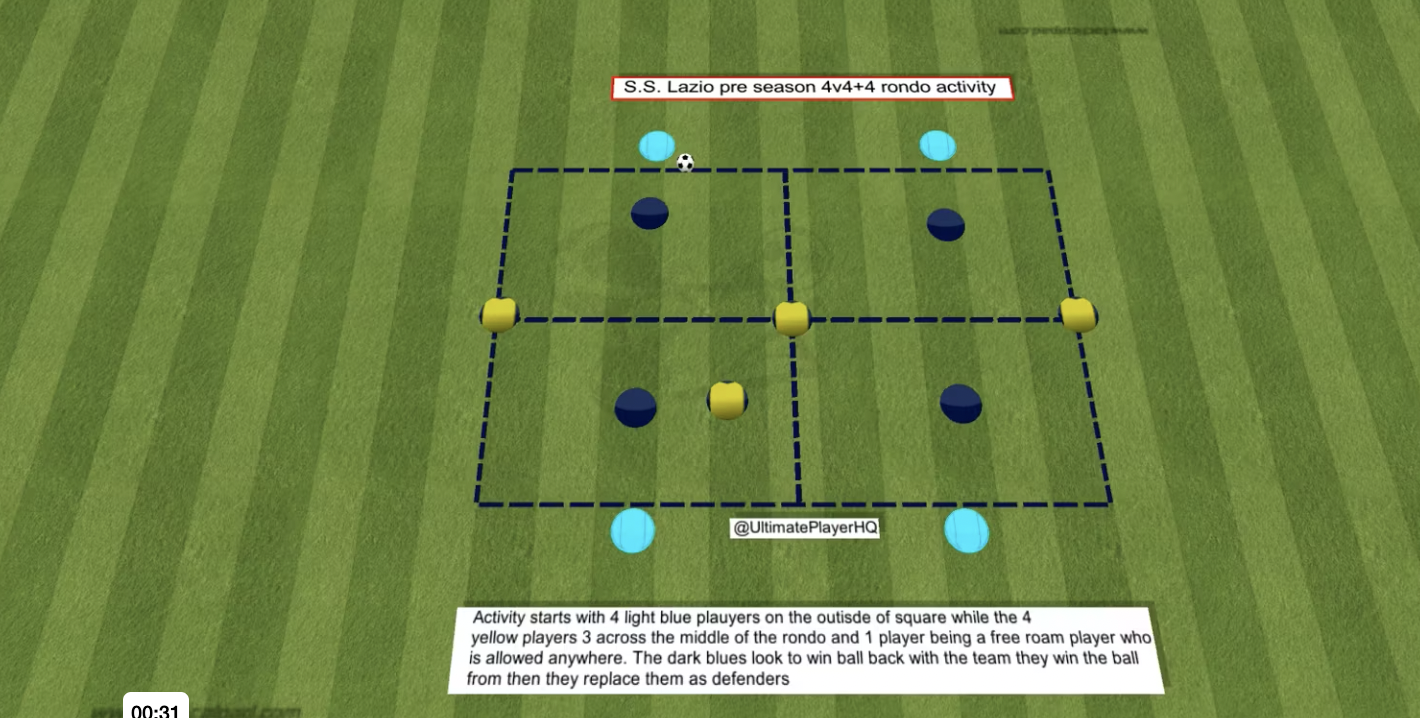 S.S. Lazio Pre Season 4v4+4 Rondo Activity - UltimatePlayerHQ
