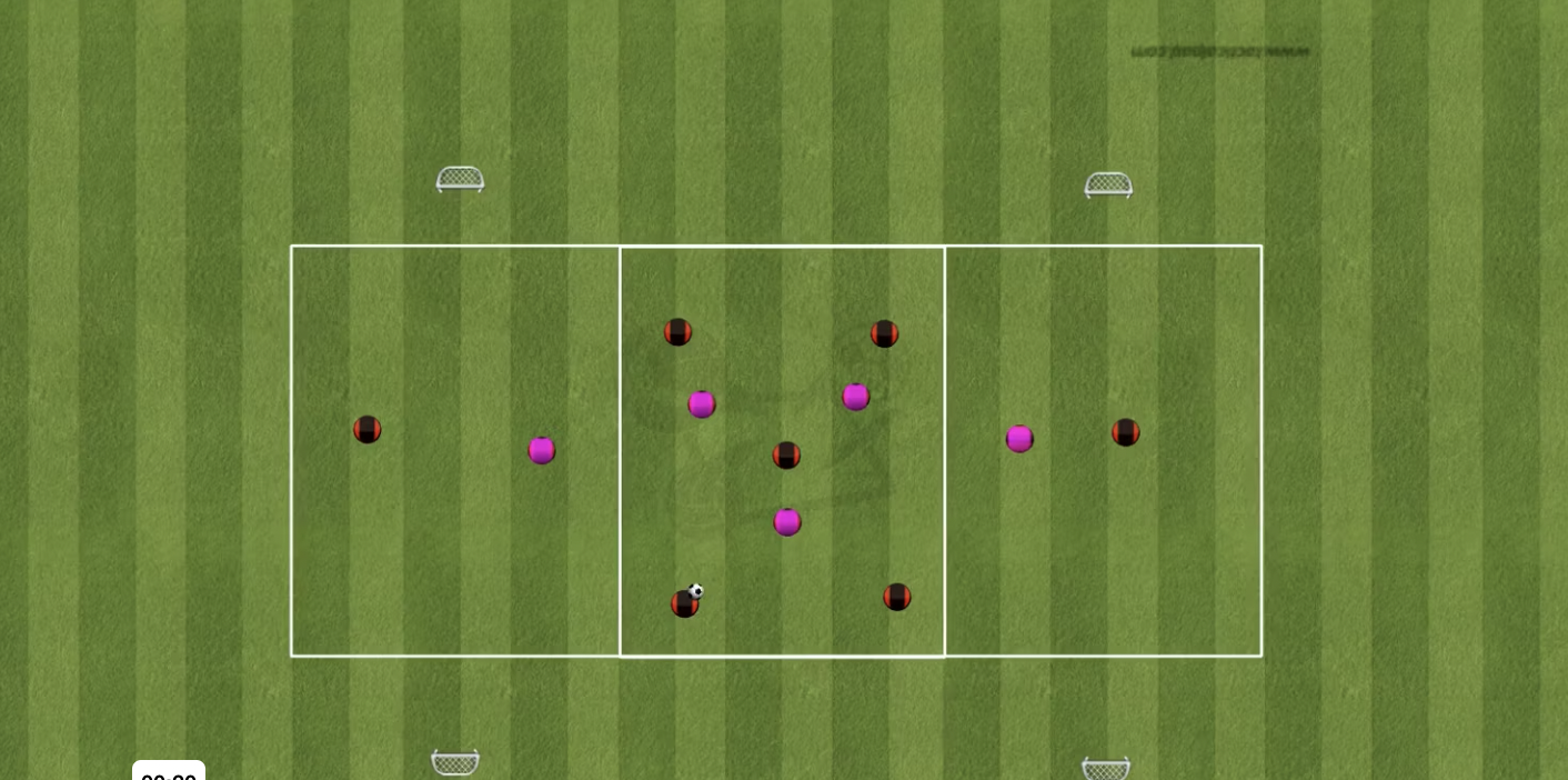 Buildup + Switching + Overload - UltimatePlayerHQ