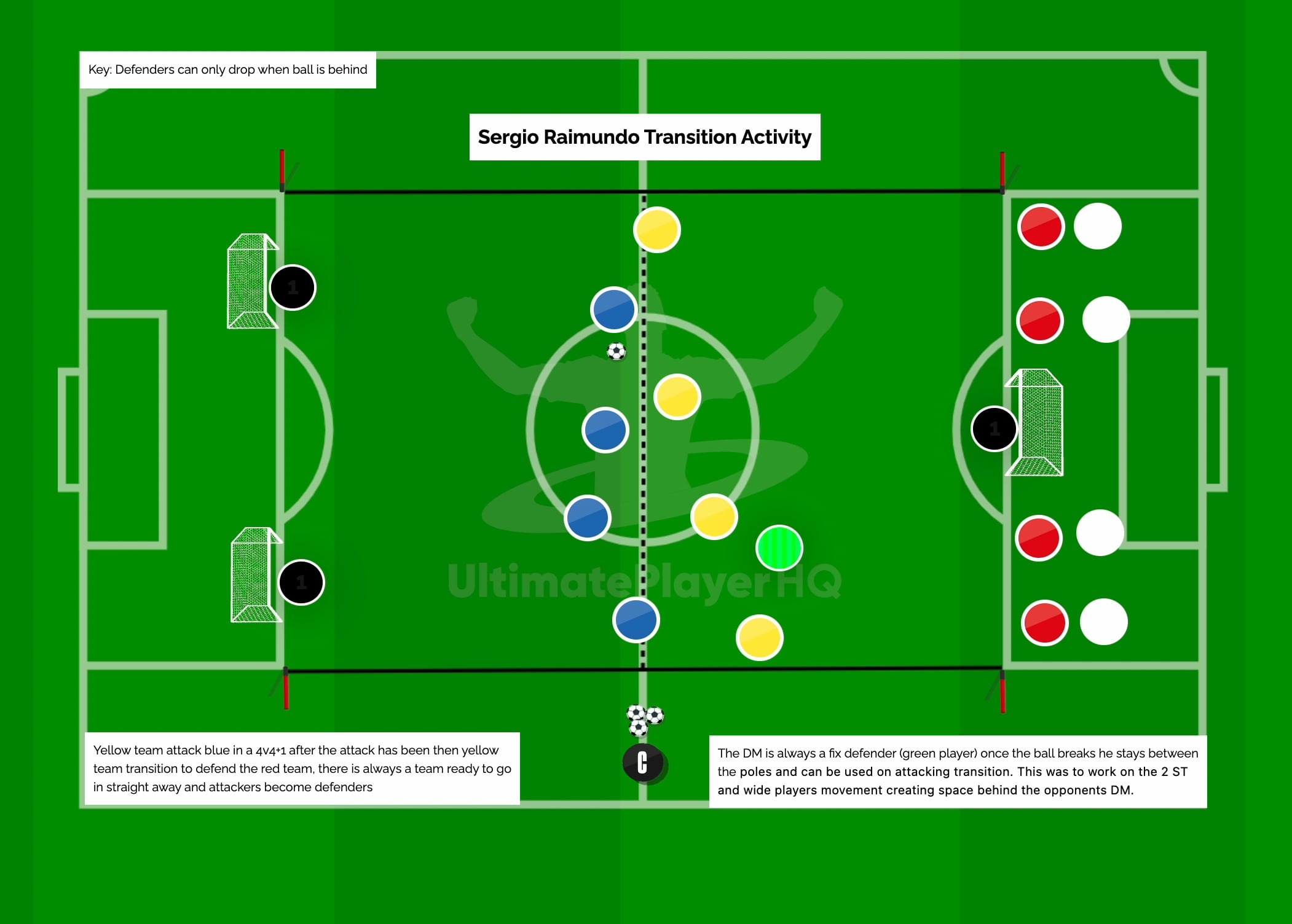 Drills From Pros: Sergio Raimundo - UltimatePlayerHQ