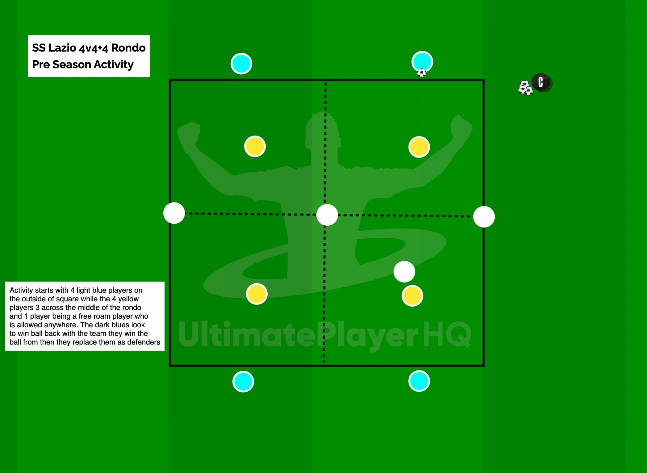 S.S. Lazio Pre Season 4v4+4 Rondo Activity - UltimatePlayerHQ