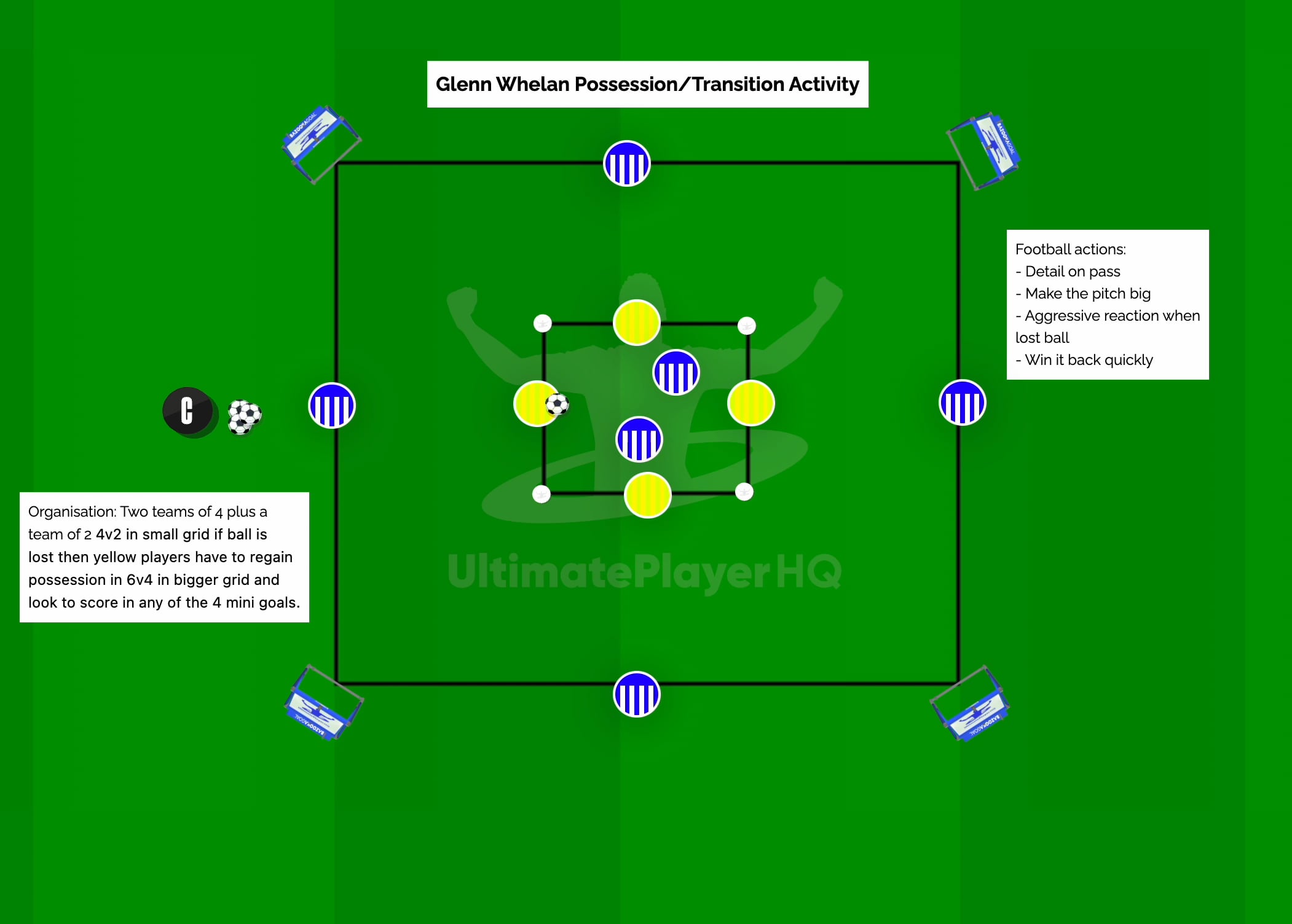 Glenn Whelan Possession/Transition Drill - UltimatePlayerHQ