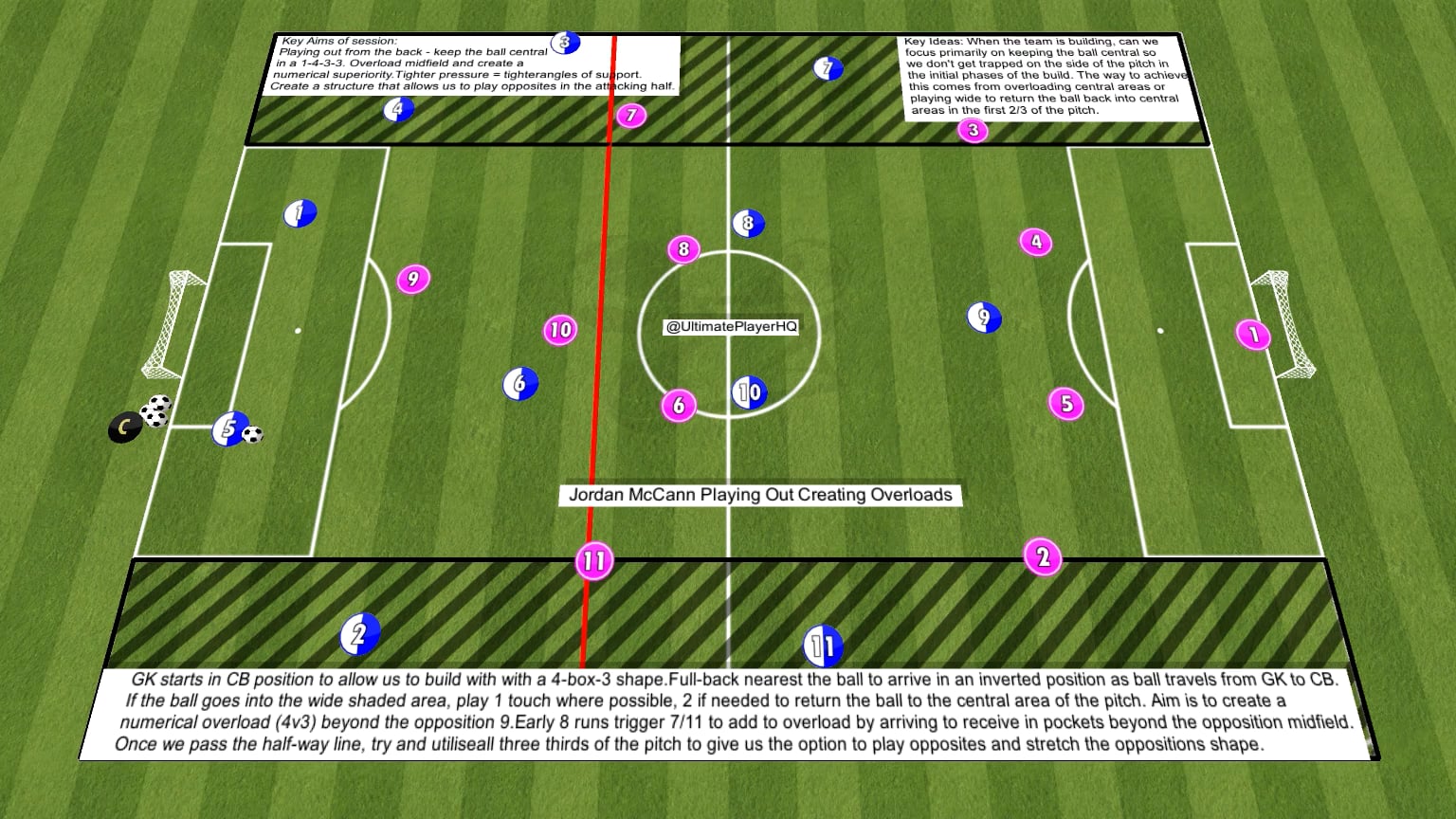 Jordan McCann Playing Out Creating Overload’s - UltimatePlayerHQ