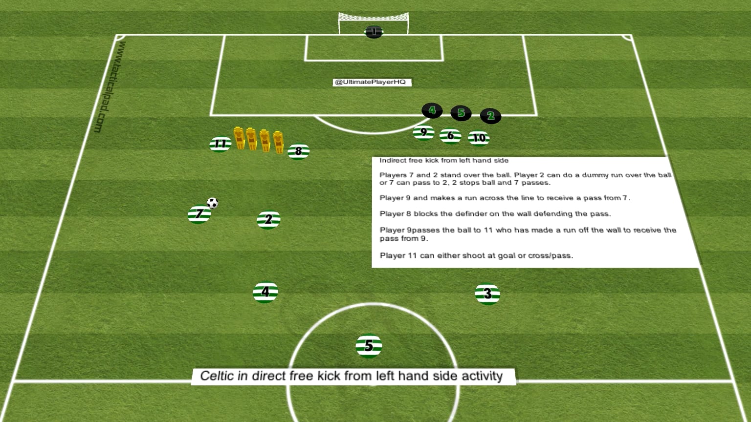 Celtic in direct free kick from left hand side activity - UltimatePlayerHQ