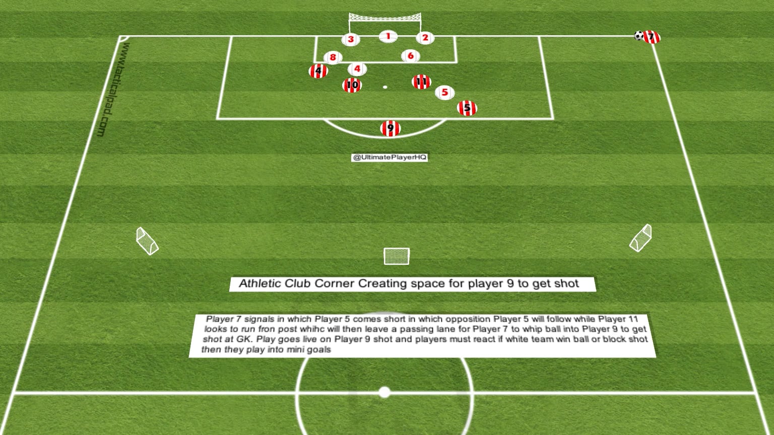 Athletic Club Corner Creating space for player 9 to get shot ...