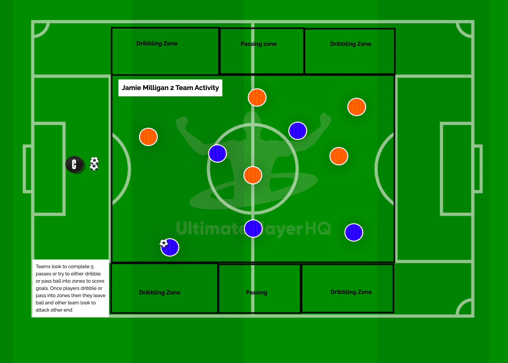 Jamie Milligan 2 Team Activity - UltimatePlayerHQ