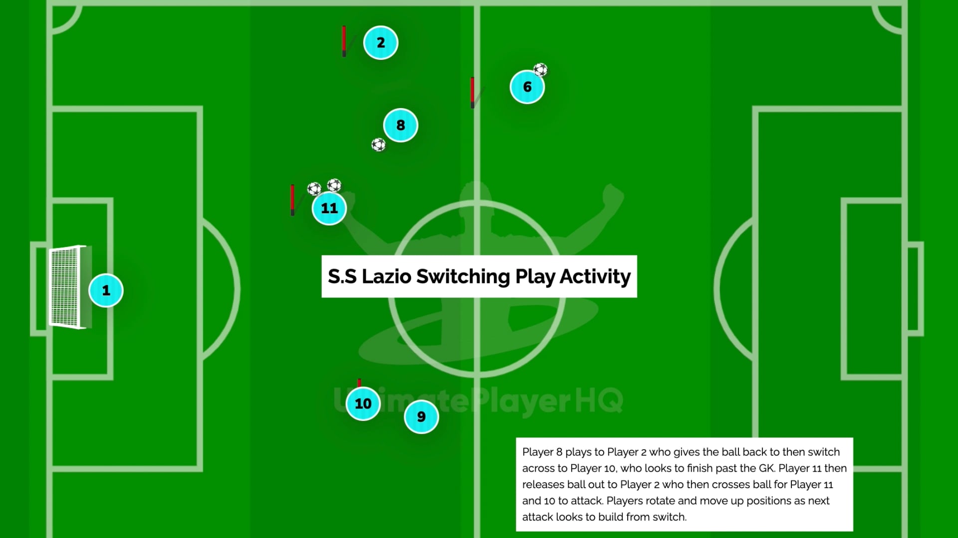 Lazio Switching Play Activity - UltimatePlayerHQ
