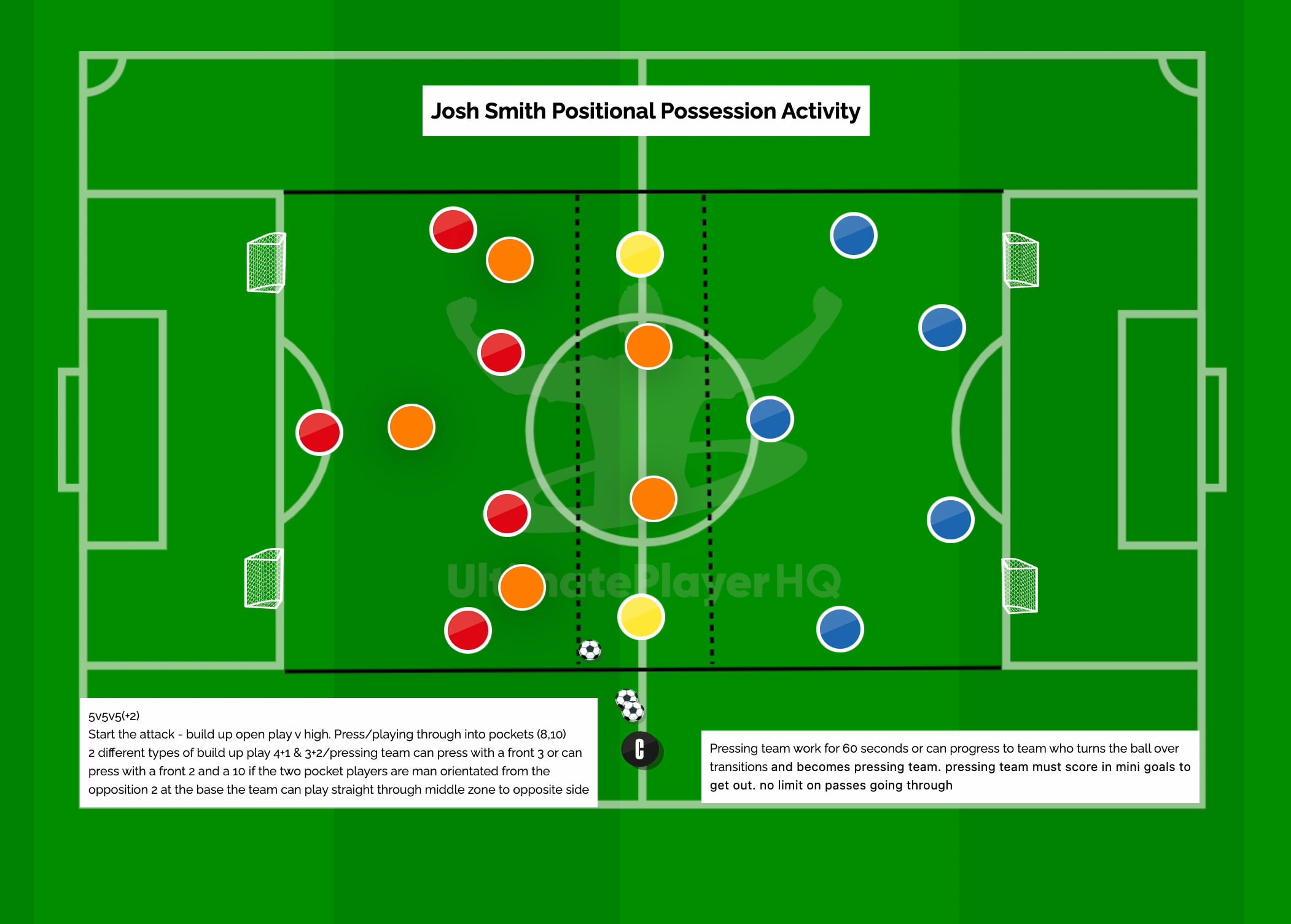 Josh Smith Positional Possession Activity - UltimatePlayerHQ